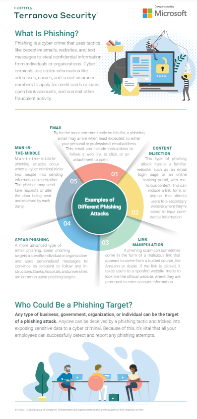 Phishing Awareness Kit | Free Training Resources